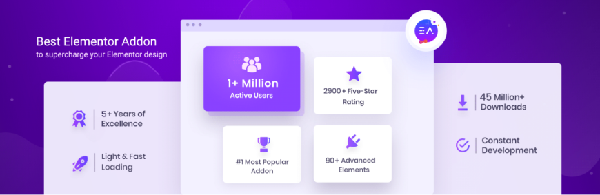 5+ Amazing Elementor tabs plugins 2026 - Wooskins